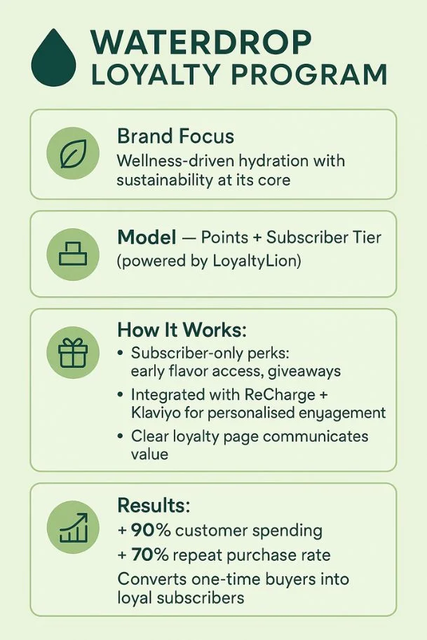 7 Stellar Examples of E-commerce Loyalty Programs in 2025